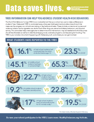 The Youth Risk Behavior Survey (YRBS) | Healthy Delaware
