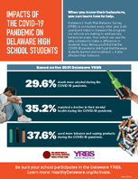 The Youth Risk Behavior Survey (YRBS) | Healthy Delaware